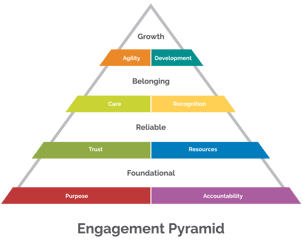 8 Factors of Engagement Authorized User Training